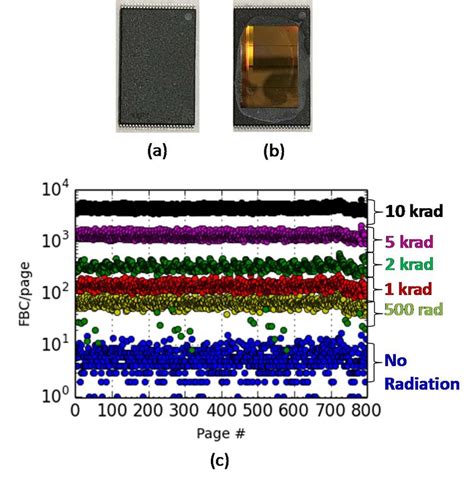 A Flash Memory Chip With Packaging On B De Capped Flash Chip C Download Scientific