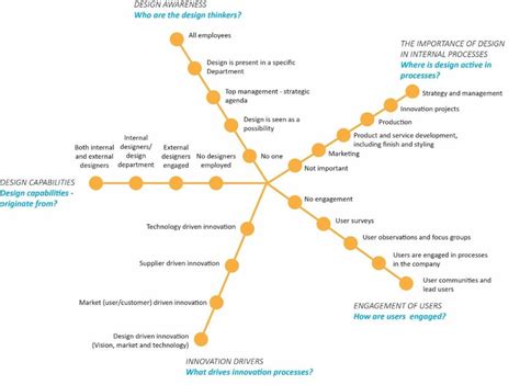 Design Capacity Model Storvang Et Al Download Scientific Diagram