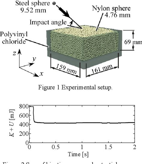 Table 1 From Discrete Element Method Analysis Of Ejection And
