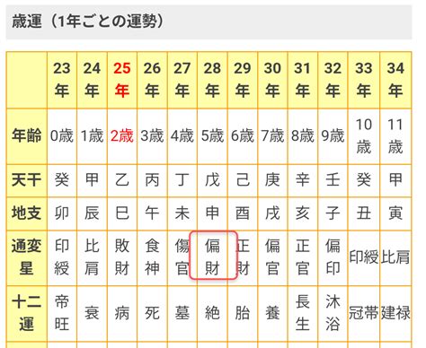 偏財の年到来！外へ出てチャンスを掴む方法 四柱推命・九星気学・タロットで、未来を整え仕事・起業・転職に寄り添うブログ／ 兵庫・宝塚 四柱