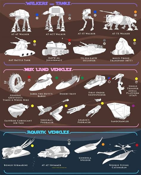 Star Wars Ship Types Classic Star Wars Vehicles Star Wars Spaceship