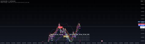 Bbma Strategy Ext Csd Csm Mhv Re Codes — Indicator By S9xx — Tradingview