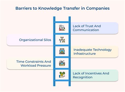 What Is Knowledge Transfer A Comprehensive Guide