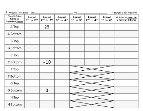 Pre Graphing 09 Calculate Slope And Plot Graphs From Tables Of X Y Points Quiz