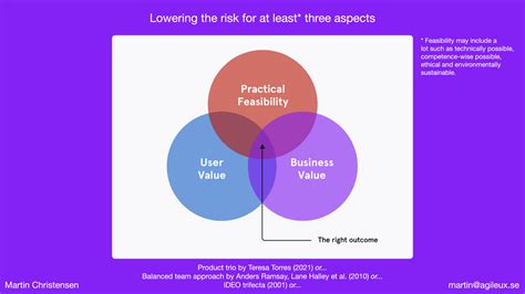 Holistic Product Discovery Framework Agile Ux Impacts