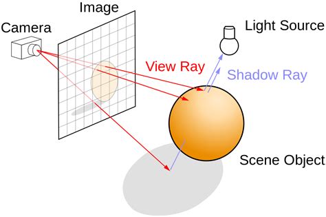 Ray Tracing What It Is How It Works And Is It Worth It