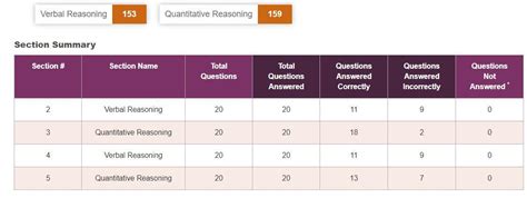 Hi All Ive Read That The Scoring Algorithm For The Second Power Prep
