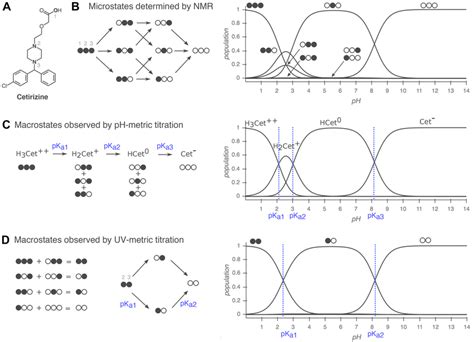 Comparison Of Macroscopic And Microscopic Pka Measurement Methods