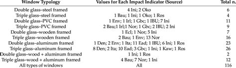 Complete Phases Of The Lca Analysis Download Scientific Diagram