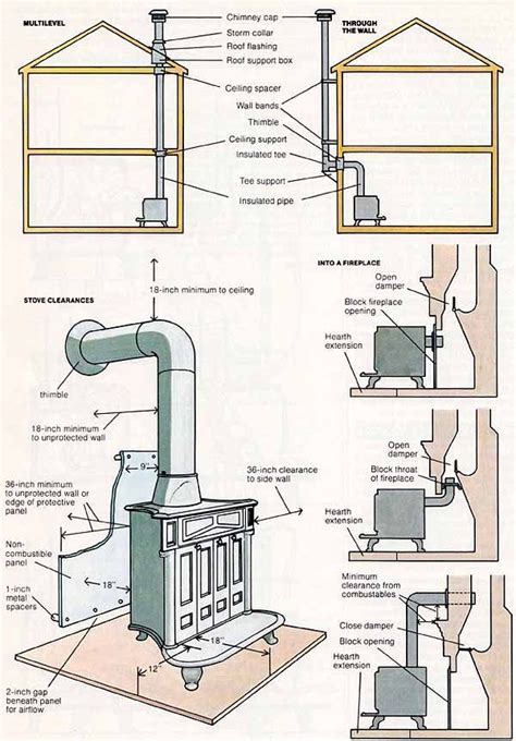 Diy Wood Stove Installation