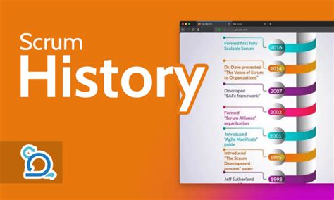 Psm Vs Csm Differences In Scrum Master Certification 2025