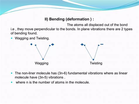 Ir Absorption Spectroscopy Pptx
