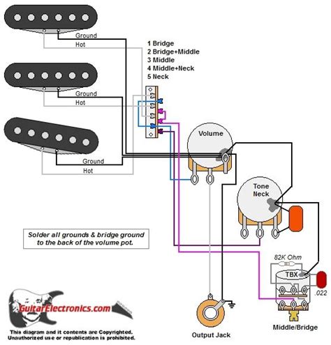 Strat W Tbx Tone Control Fender American Standard Stratocaster