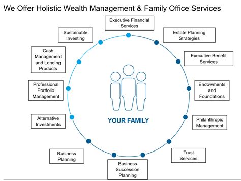 Noel Wickwar Denver Co Morgan Stanley Wealth Management