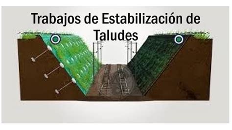 Trabajos De Estabilización De Taludespdf