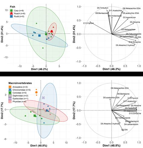 Representation Of Isotope Labeled Standard Area Ratios Between Download Scientific Diagram