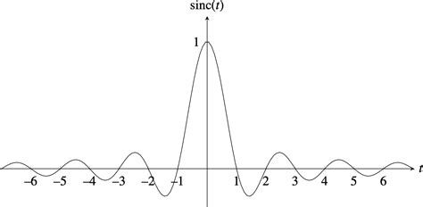 20 Image Sampling And Aliasing Foundations Of Computer Vision