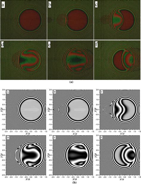 Interference Pattern From Experiment And Pseudo Interference Pattern