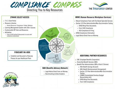 Compliance Compass The Insurance Center