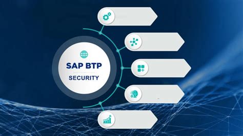 Sap Btp Security Anuubhaav