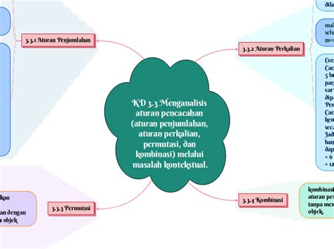 Kd 33 Menganalisis Aturan Pencacahan Atu Mind Map