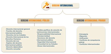 ¿cuáles Son Los Diferentes Ejemplos De Derecho Privado Dentro De Las
