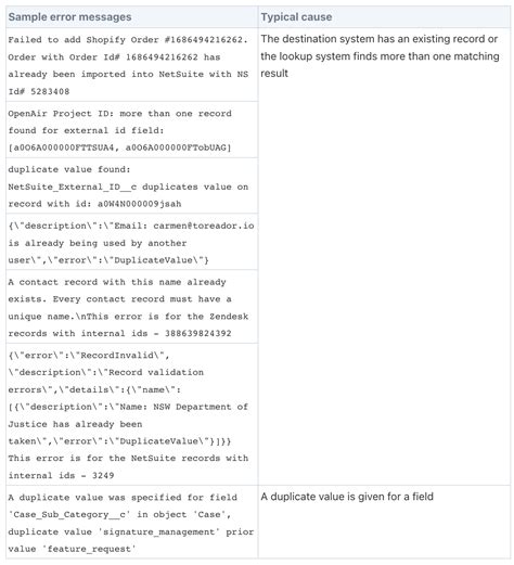 experiencing celigo integration errors here s how to fix it customer