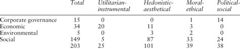 Allocation Of Asset4 Esg Data Points To The Public Value Dimensions
