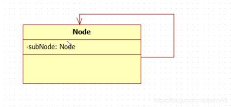 uml 类图简单入门使用教程（基本组成，关系，代码实例，案例分析） 边界类控制类实体类举例 csdn博客