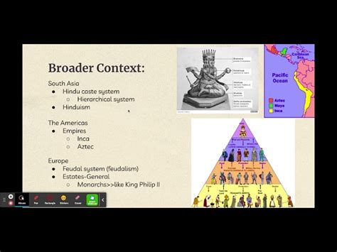 Inca Social Class Pyramid