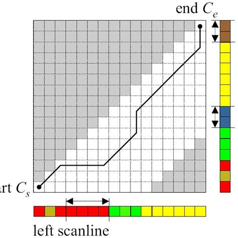 dynamic programming finding the minimum cost path through a disparity