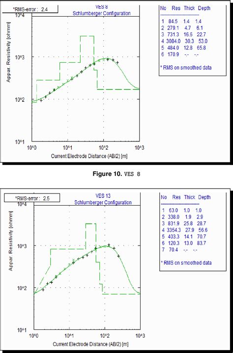 Figure 1 From Application Of Artificial Neural Network For The Inversion Of Electrical