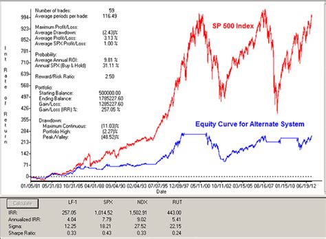 Low Frequency Trading Aiq Tradingexpert Pro