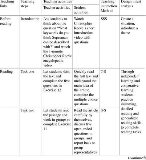 Third Class Teaching Design Of Unit 5 Download Scientific Diagram
