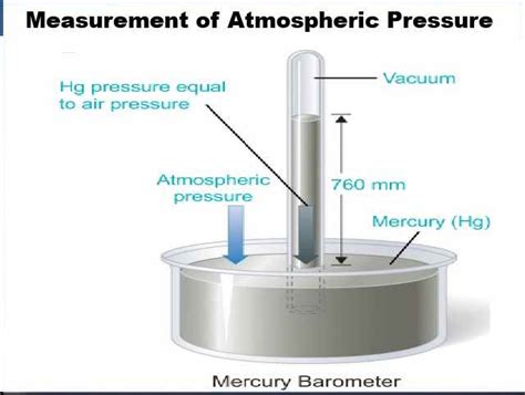 Pressure In Fluids Class 9 Exe 4b Mcqs Concise Physics Icse Selina
