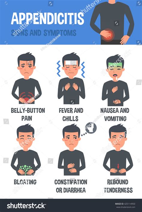 Appendicitis Vector Infographic Appendicitis Symptoms Infographic Stock Vector Royalty Free