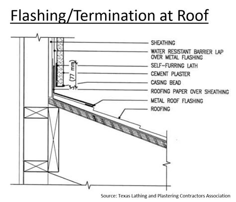 Stucco Flashing Details Stucco Stop Jays Metal