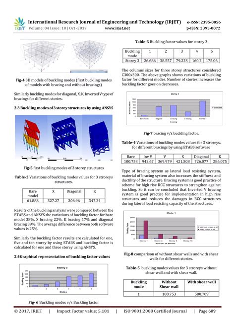 buckling analysis of rc framed structures with and without bracings