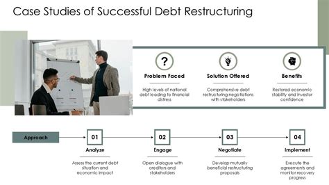 Case Studies Of Successful Debt Restructuring Ppt Outline Acp Ppt Sample