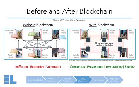 Introduction To Blockchain Pdf
