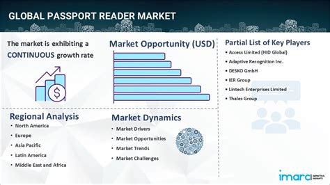 Passport Reader Market Size And Trends Analysis 2033