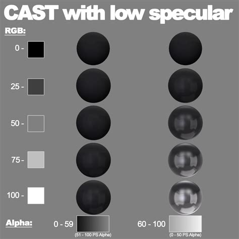 Specular Map Vs Roughness Map Roughness Vs Specular Meaning Qgbr