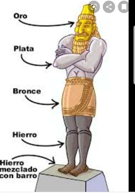 El Sueño De Nabucodonosor Sunday School Lessons Sunday School Daniel