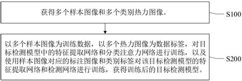 Target Detection Model Training Method And Device Electronic Device And Storage Medium Eureka