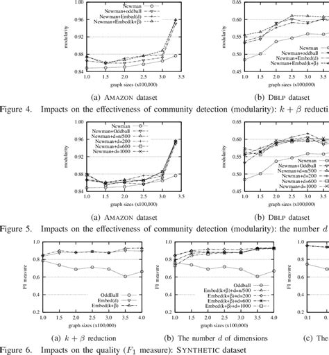 Figure 4 From An Embedding Approach To Anomaly Detection Semantic Scholar