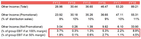 Nmc Health A Trip To The Uae The Analyst