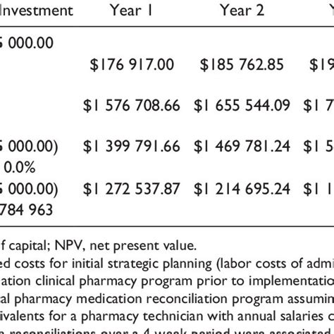 Medication Error Severity Definitions And Examples 26 27 Download Table