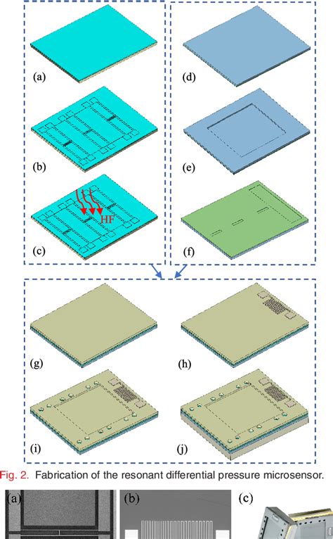 Figure 2 From A Mems Resonant Differential Pressure Sensor With High Accuracy By Integrated