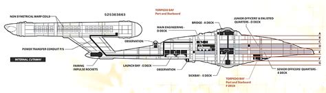 Nx Class Memory Beta Non Canon Star Trek Wiki