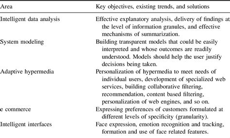Systems Engineering Semantic Scholar